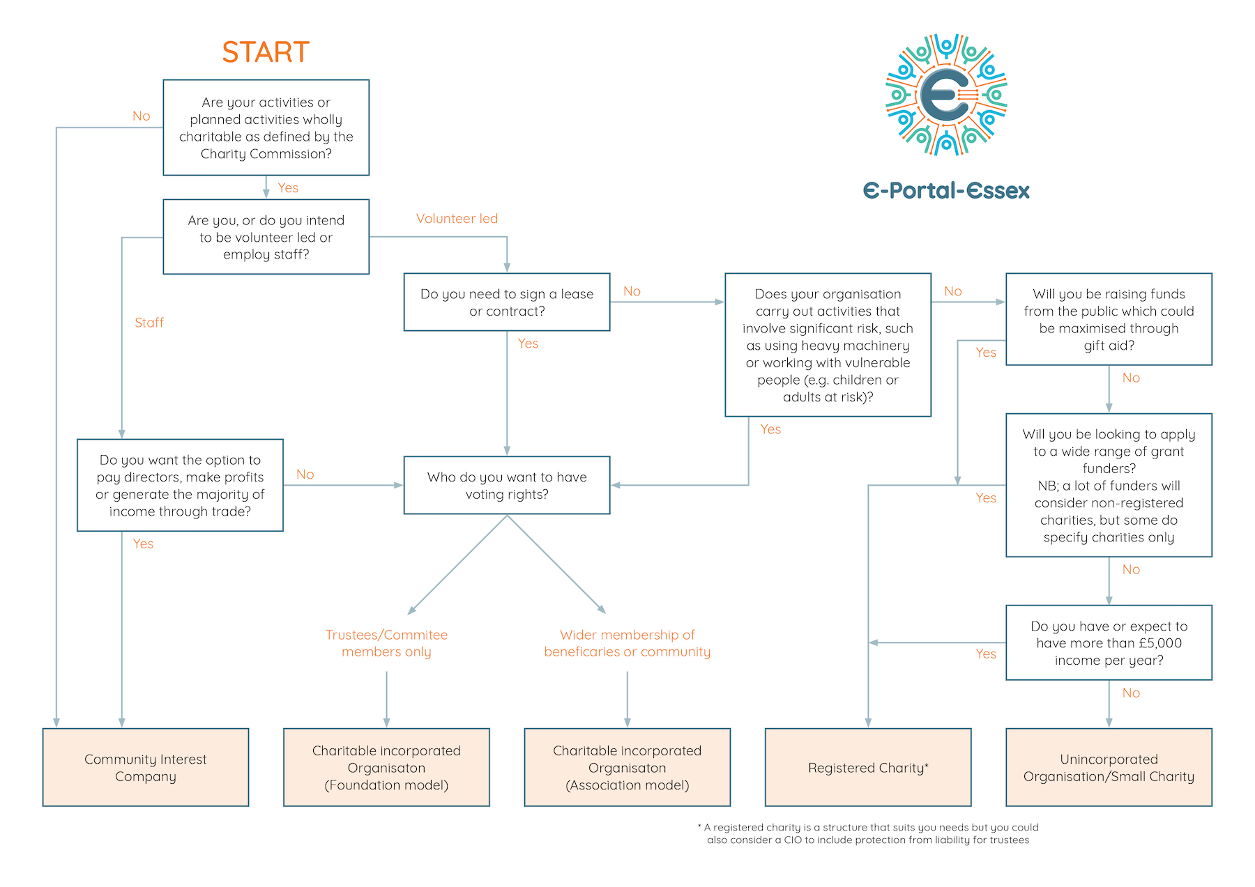 Guided decision matrix for governance structure - Governance - E-Portal ...